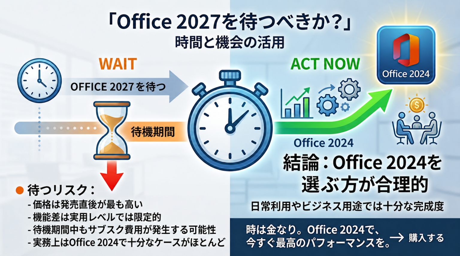 Office 2027はまだ待つべき？発売時期と今買うべきかを解説【2026年】 | Office 激安情報